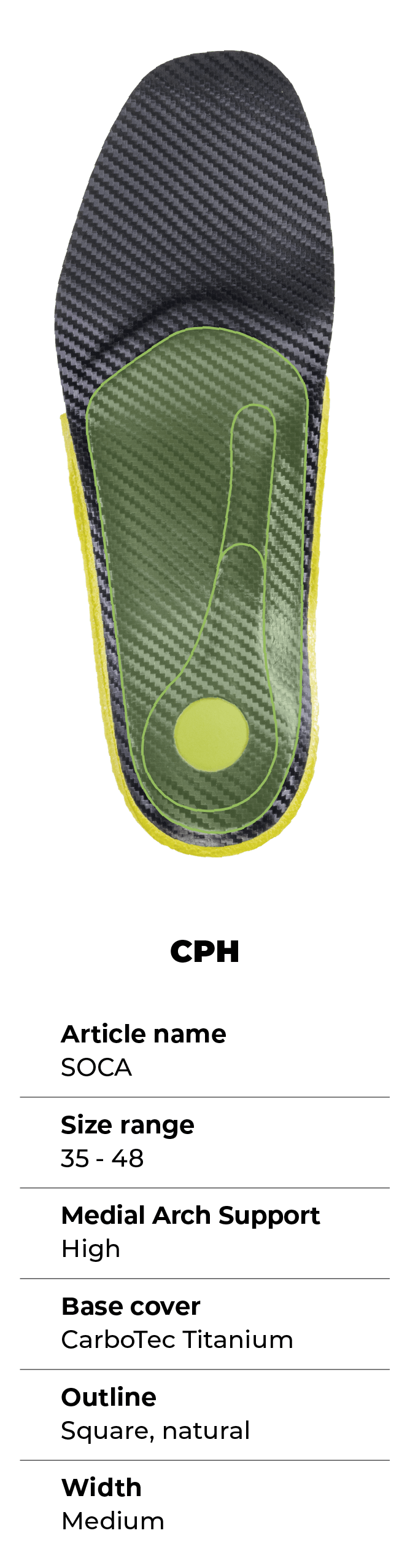 German-Engineered Orthotic Shells for All Feet - Voxelcare's Custom ...