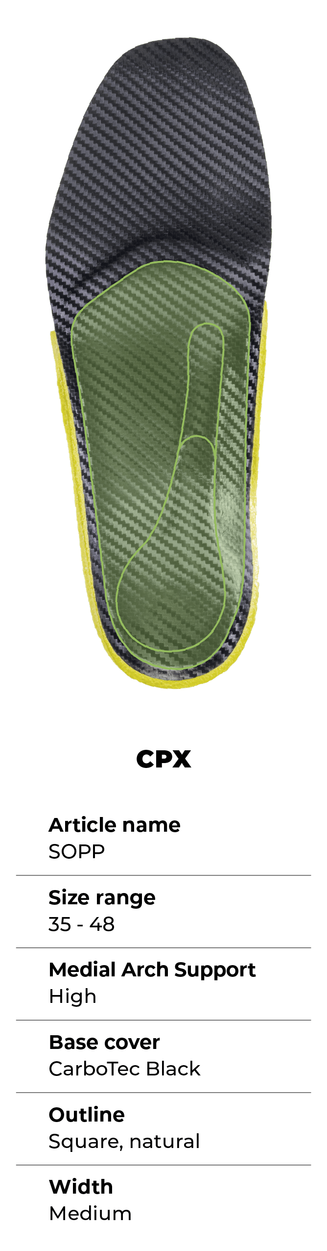 German-Engineered Orthotic Shells for All Feet - Voxelcare's Custom ...