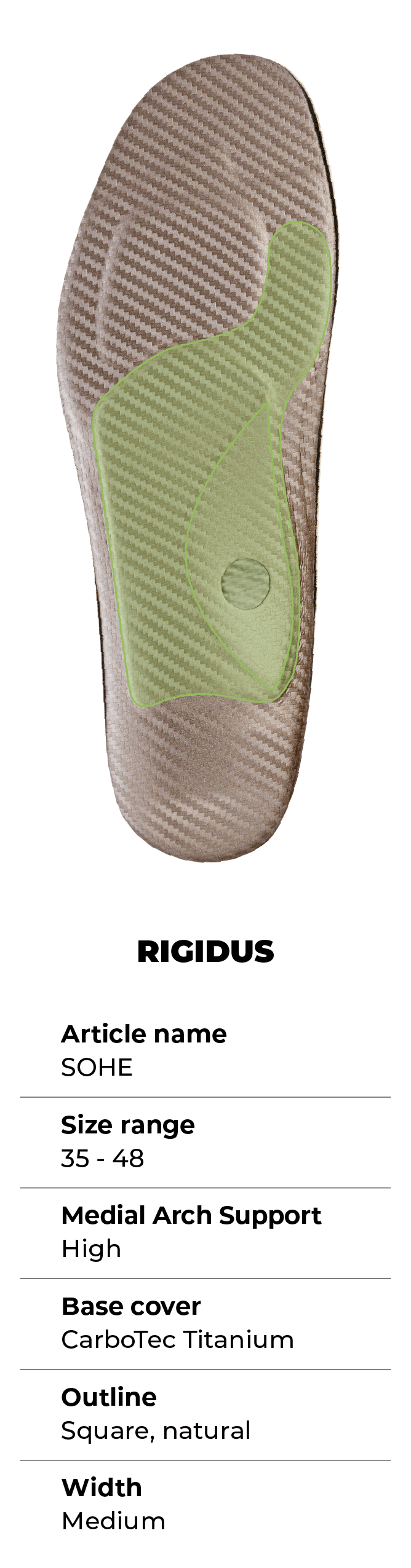 German-Engineered Orthotic Shells for All Feet - Voxelcare's Custom ...