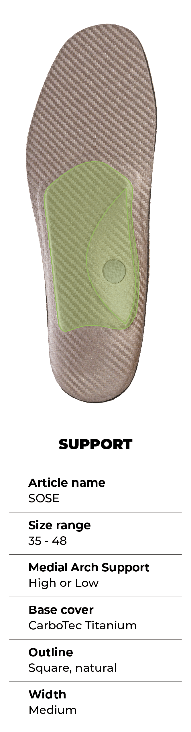 German-Engineered Orthotic Shells for All Feet - Voxelcare's Custom ...